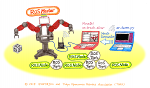 ROS ワークショップ初級編・産業用双腕 Baxter | Tokyo Opensource Robotics Kyokai Association